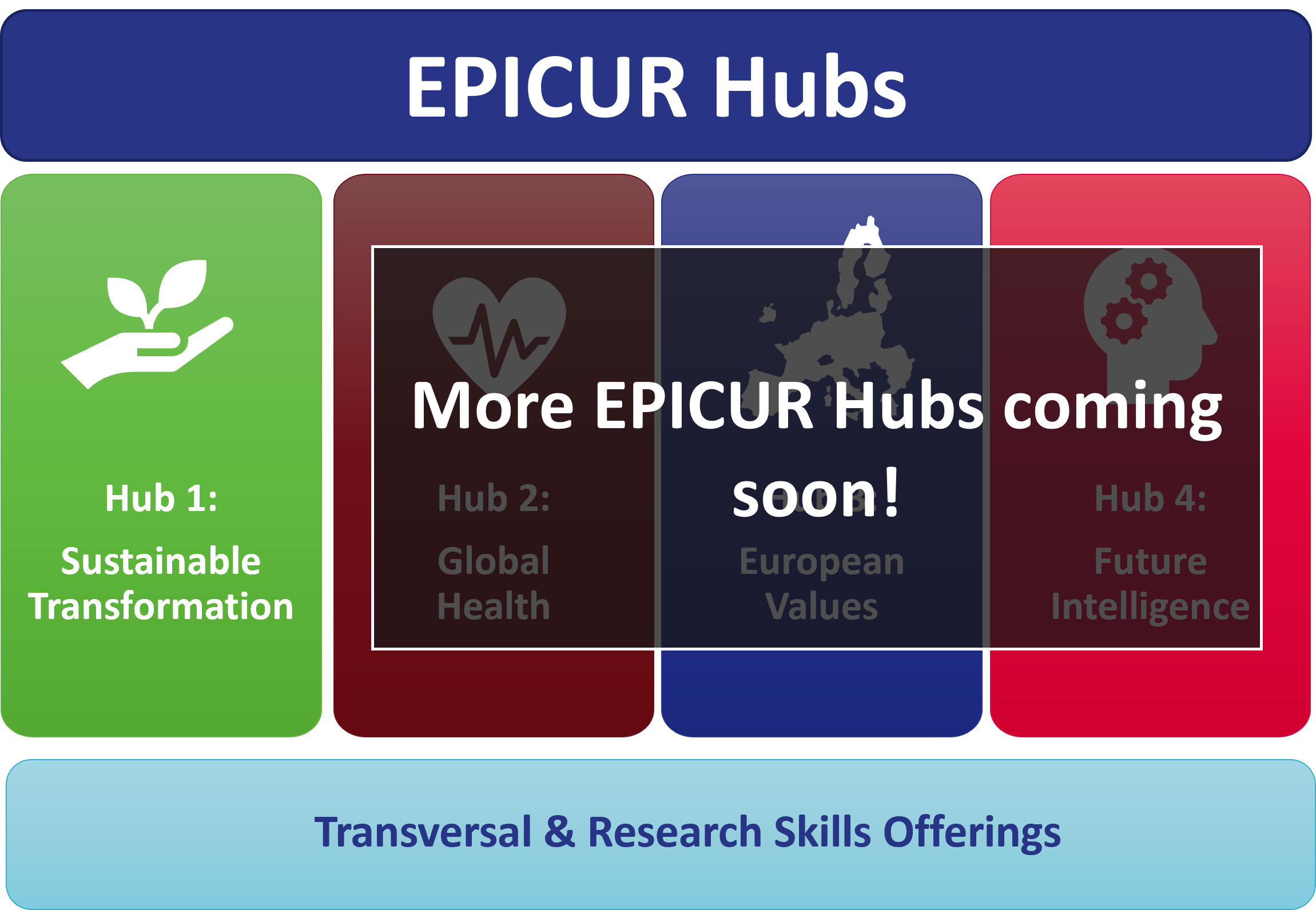 Content: EPICUR Hubs Virtual Space: EIUC